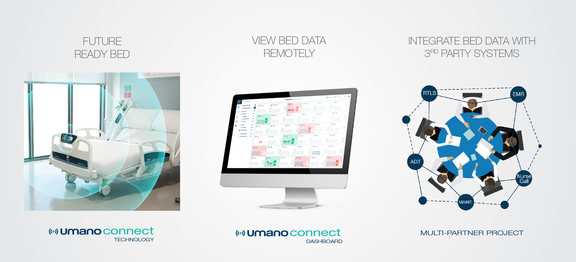 Smart Hospital Bed : Umano Connect™ offered in the United States of America